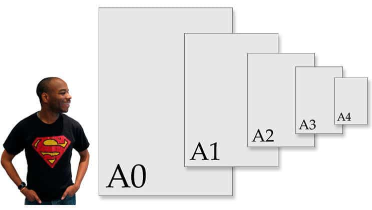 Paper Sizes A0 A1 A2 A3 A4 Stephen Wiltshire